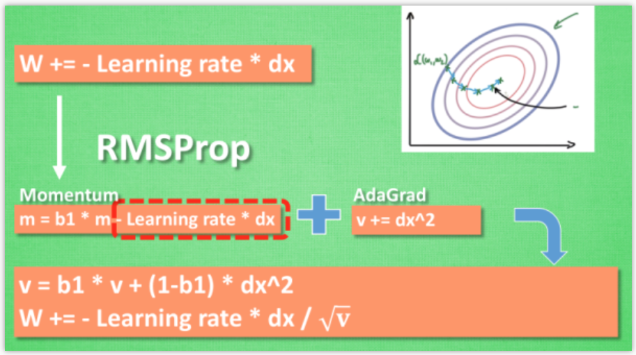【pytorch教程】：加速神经网络训练pytorch 结合 Fpga 加速 Csdn博客 