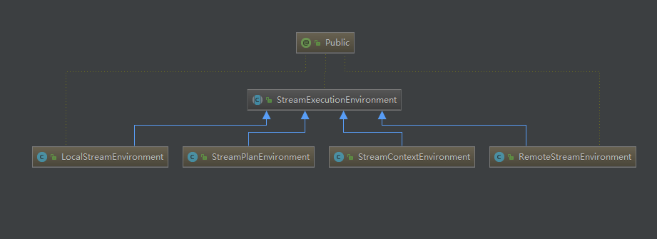 数据清洗（一）flink算子从socket读取json文本并进行数据处理_flink有没有处理json数据的算子-CSDN博客