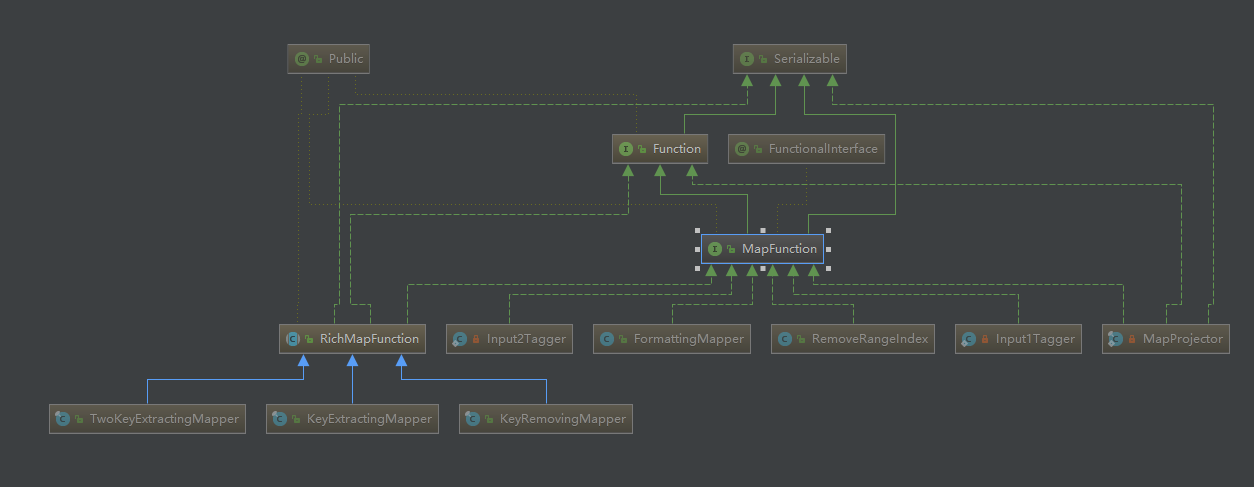 数据清洗（一）flink算子从socket读取json文本并进行数据处理_flink有没有处理json数据的算子-CSDN博客