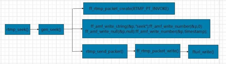 FFMPEG 之 RTMP 二_cannot read rtmp handshake response-CSDN博客