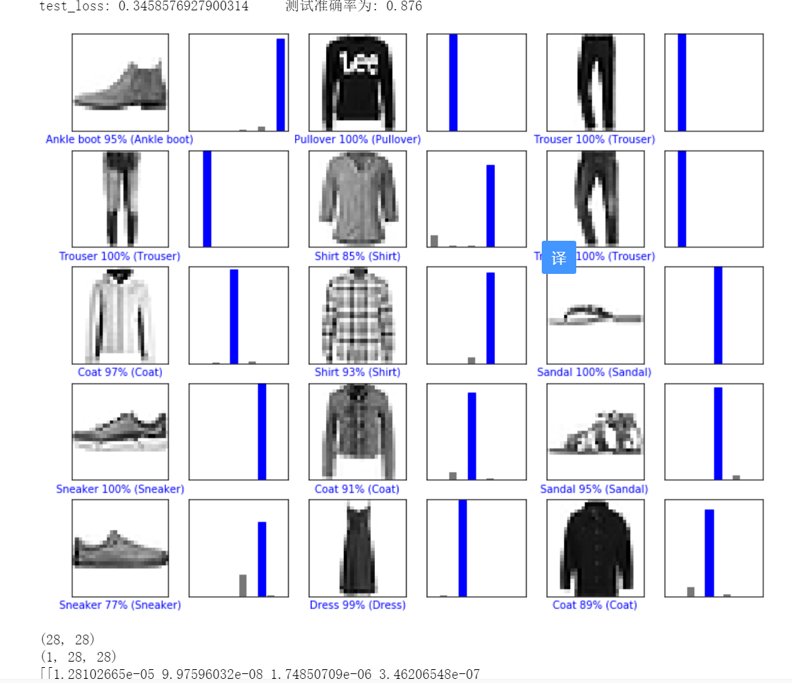 神经网络衣服分类器详解（Fashion-MNIST数据集）_fashion mnist-CSDN博客
