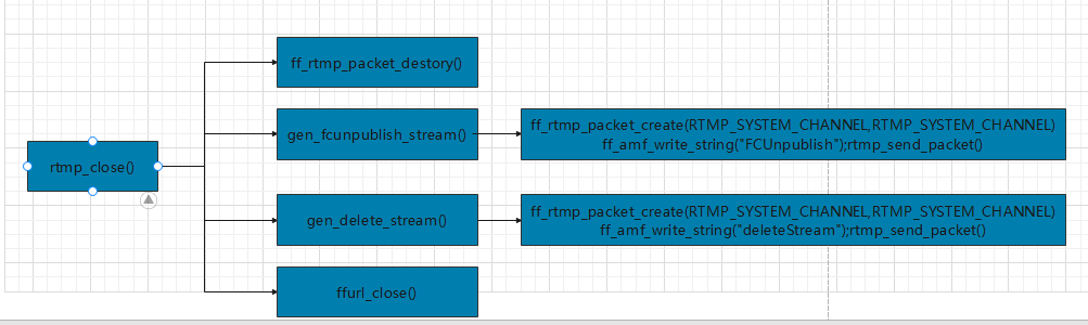 FFMPEG 之 RTMP 二_cannot read rtmp handshake response-CSDN博客
