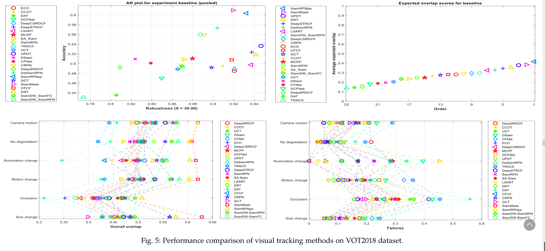 深度学习的视觉跟踪：一个全面的调查_learning spatialaware regressions for visual track-CSDN博客