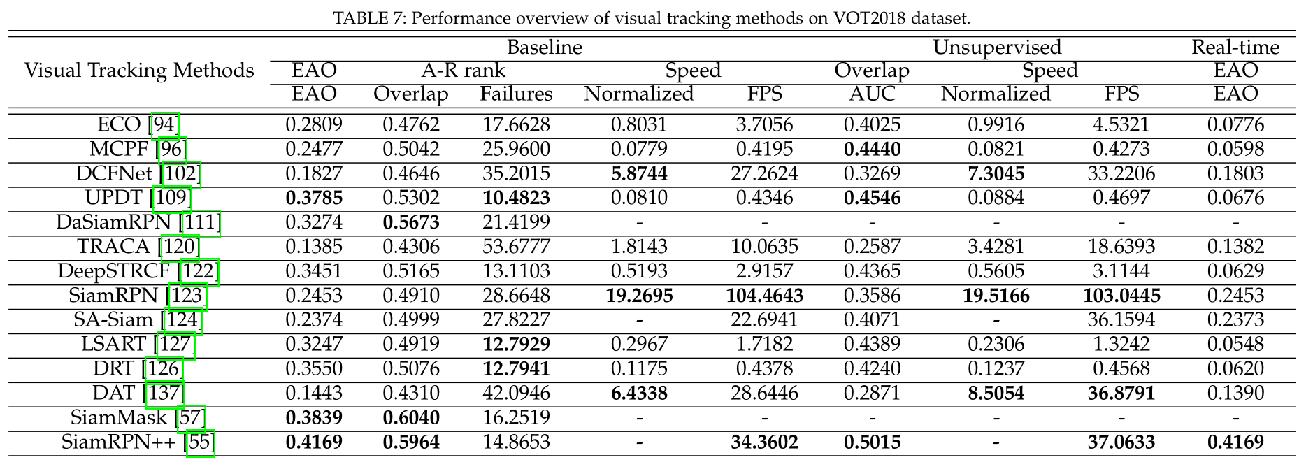深度学习的视觉跟踪：一个全面的调查_learning spatialaware regressions for visual track-CSDN博客