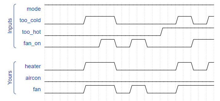 verilog练习：hdlbits网站上的做题笔记（4）_m2014 q4i-CSDN博客