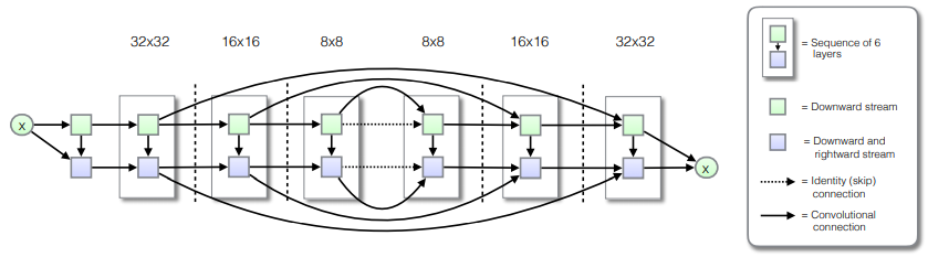 PixelCNN++ 论文阅读-CSDN博客