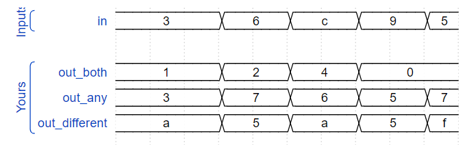 verilog练习：hdlbits网站上的做题笔记（4）_m2014 q4i-CSDN博客