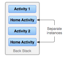 Android11 Acvitity启动流程1-ActivityStarter_activity启动时的executequest的返回值-CSDN博客