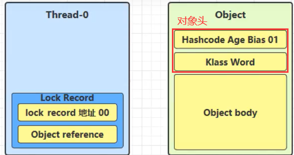 Java 并发编程上篇 -（Synchronized 原理、LockSupport 原理、ReentrantLock 原理）_locksupport和synchronize-CSDN博客