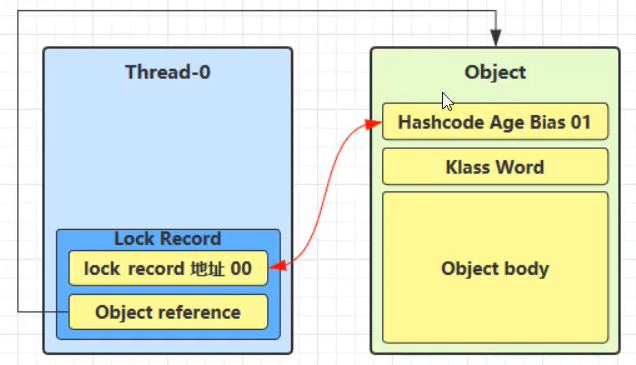 Java 并发编程上篇 -（Synchronized 原理、LockSupport 原理、ReentrantLock 原理）_locksupport和synchronize-CSDN博客