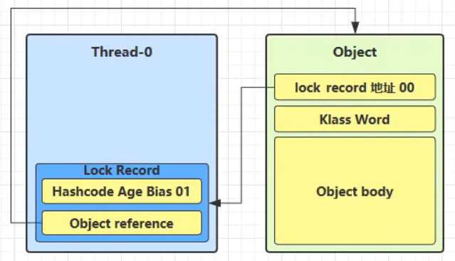Java 并发编程上篇 -（Synchronized 原理、LockSupport 原理、ReentrantLock 原理）_locksupport和synchronize-CSDN博客