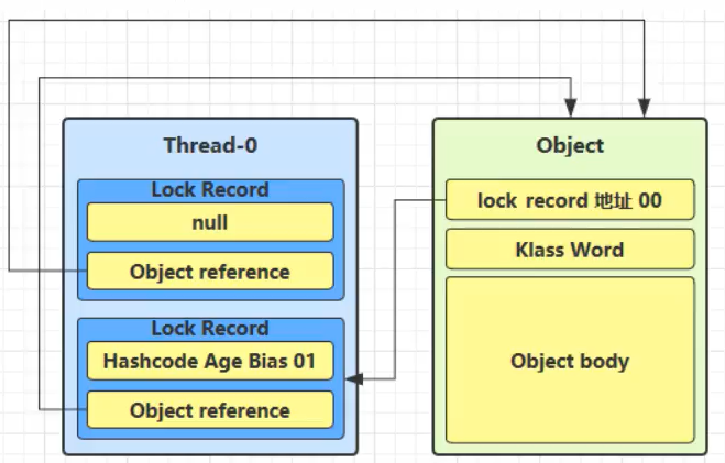 Java 并发编程上篇 -（Synchronized 原理、LockSupport 原理、ReentrantLock 原理）_locksupport和synchronize-CSDN博客
