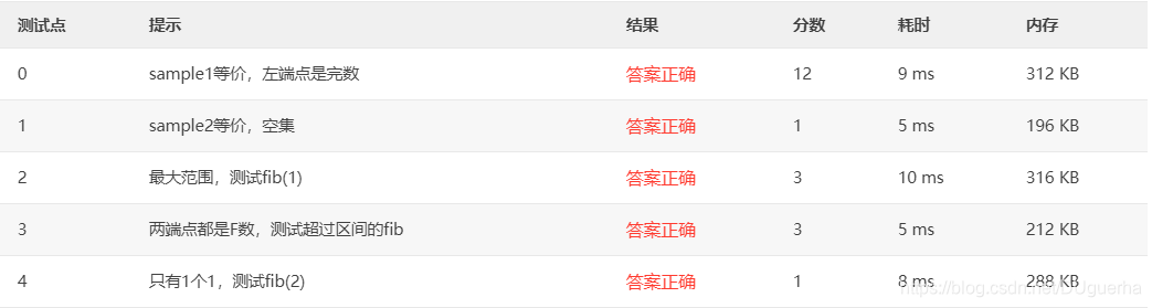 习题6 4 使用函数输出指定范围内的fibonacci数 20分6 4 计算fibonacci数列每一项时所需的递归调用次数 Csdn博客