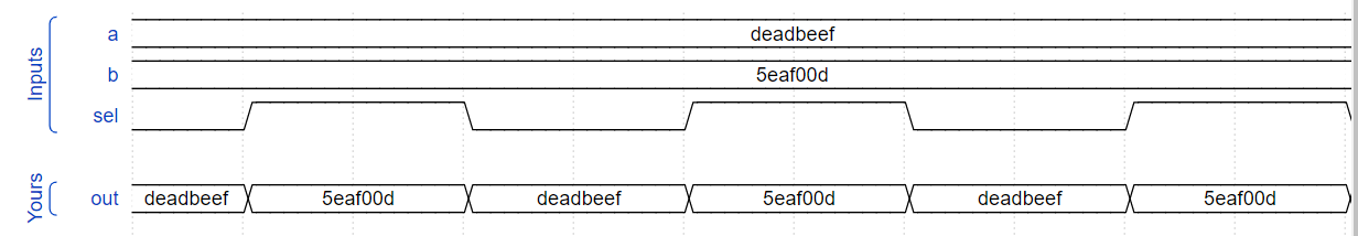 verilog练习：hdlbits网站上的做题笔记（4）_m2014 q4i-CSDN博客