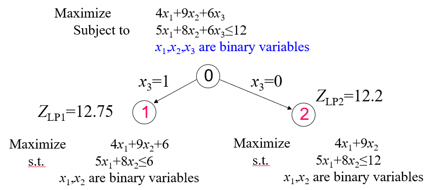 Branch and Bound(BnB)算法及其在点云配准上的应用_bnb点云配准-CSDN博客