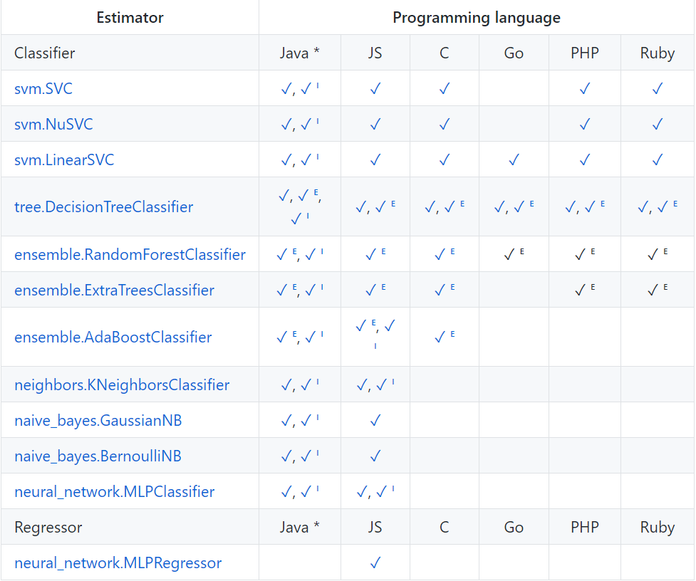 sklearn-porter库和m2cgen库的比较-CSDN博客