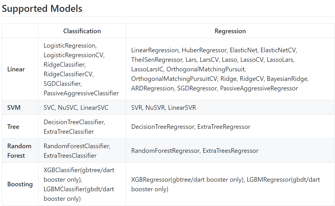 sklearn-porter库和m2cgen库的比较-CSDN博客