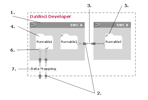 AutoSar DaVinci Developer工具的基本介绍-CSDN博客