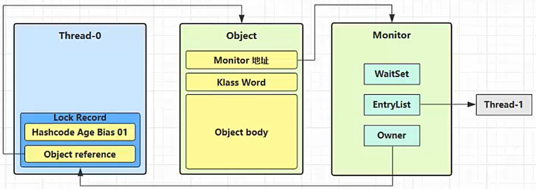 Java 并发编程上篇 -（Synchronized 原理、LockSupport 原理、ReentrantLock 原理）_locksupport和synchronize-CSDN博客