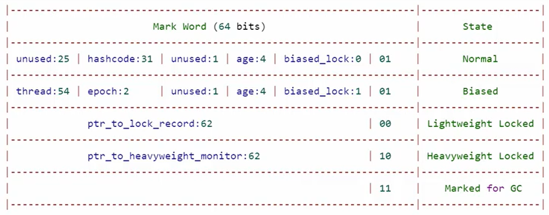 Java 并发编程上篇 -（Synchronized 原理、LockSupport 原理、ReentrantLock 原理）_locksupport和synchronize-CSDN博客