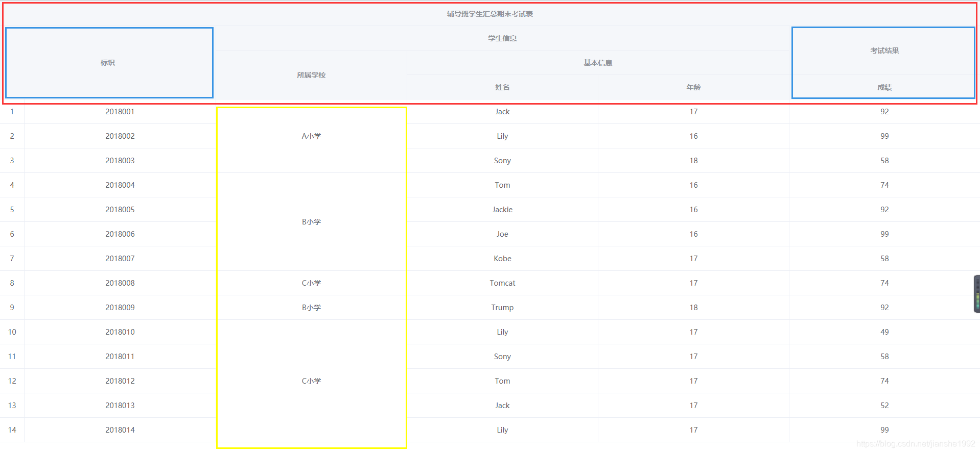 El Table实现表头嵌套、表头单元格合并、内容区域单元格实现同值自动跨行el Table 抬头两行嵌套 Csdn博客