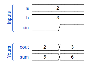 verilog练习：hdlbits网站上的做题笔记（4）_m2014 q4i-CSDN博客
