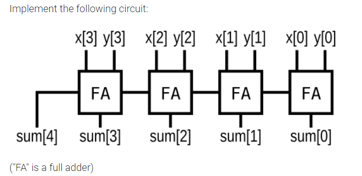 verilog练习：hdlbits网站上的做题笔记（4）_m2014 q4i-CSDN博客