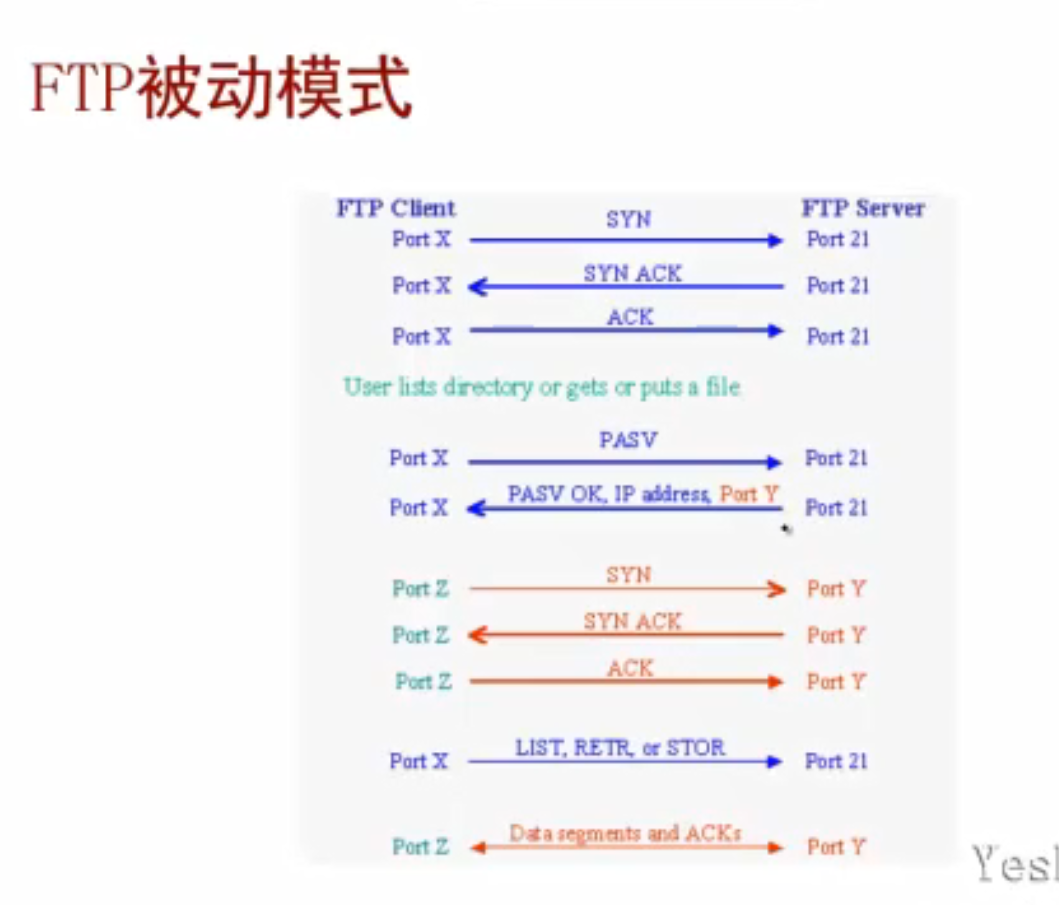 防火墙ftp模式 ASPF 3.21_怎么查看server-map-CSDN博客