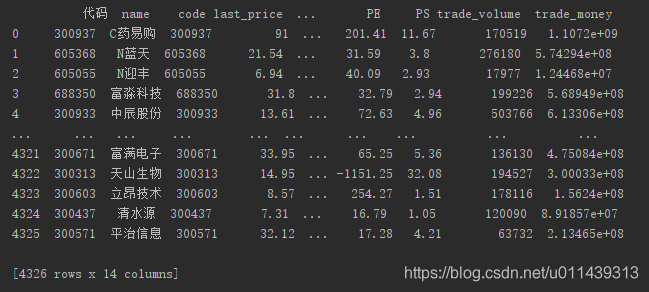 Python版本】股票行情api:获取a股主流指数成分股andst股和次新股and日内资金净流入anda股个股实时盘口历史行情数据and基本财务数据现金