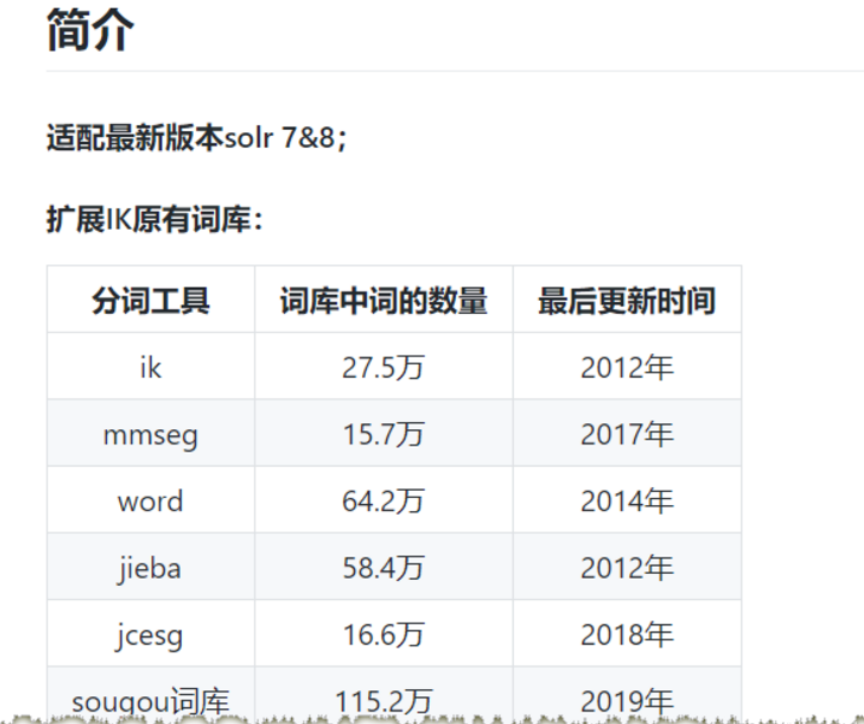 linux搭建solr服务器及其核心配置使用_linux solr 访问核心库地址-CSDN博客