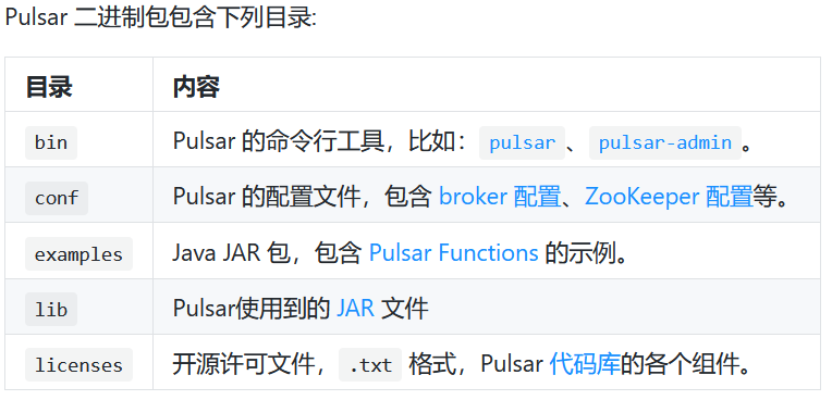 pulsar-1-单机模式standalone安装pulsar_pulsar本地模式运行-CSDN博客