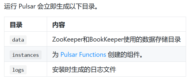 pulsar-1-单机模式standalone安装pulsar_pulsar本地模式运行-CSDN博客