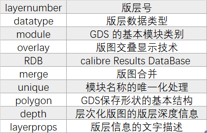 Calibre物理验证技术点滴 （中）_calibredrv-CSDN博客