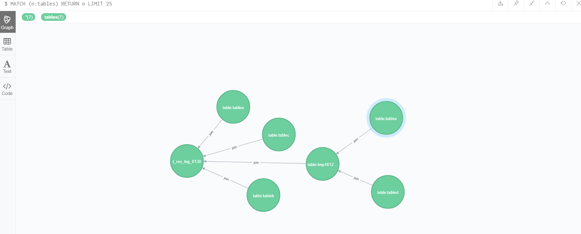 使用Antlr4和neo4j解析sql生成数据地图_neo4j 数据血缘-CSDN博客