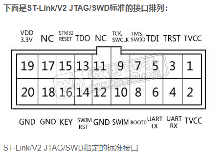 ST-LINKV2烧录固件_st-link v2野火单片机烧录-CSDN博客