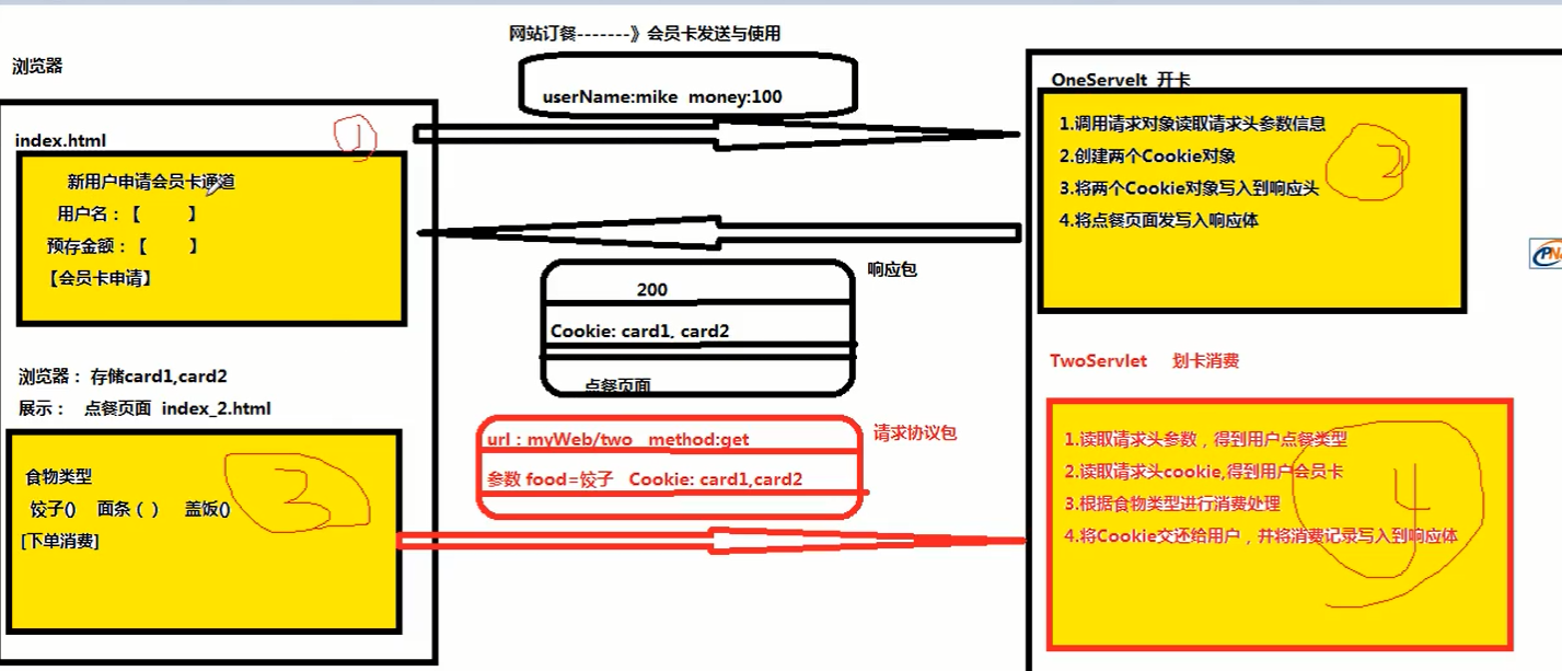 Servlet 重定向，请求转发，多个Servlet间的数据共享(ServletContext、Cookie、HttpSession和HttpServletRequest)_servlet通过 ...