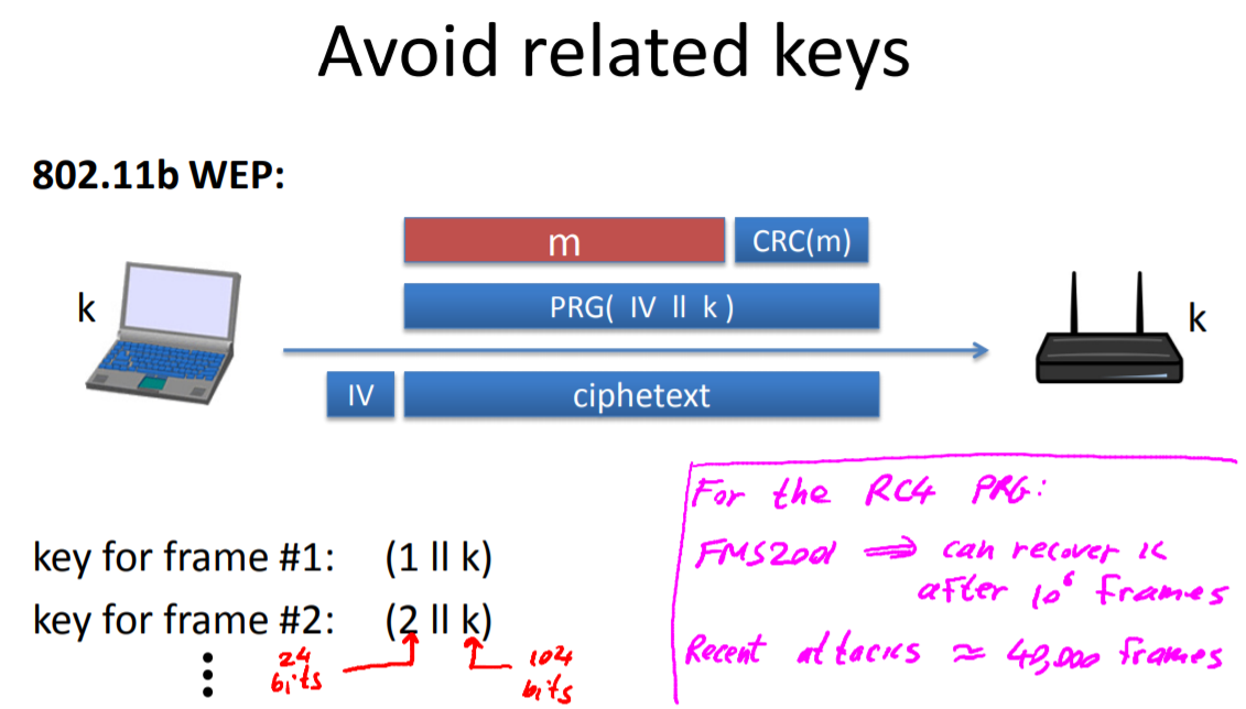 密码学 (cryptography I - Dan Boneh)【二】Stream ciphers_one time pad五元组-CSDN博客