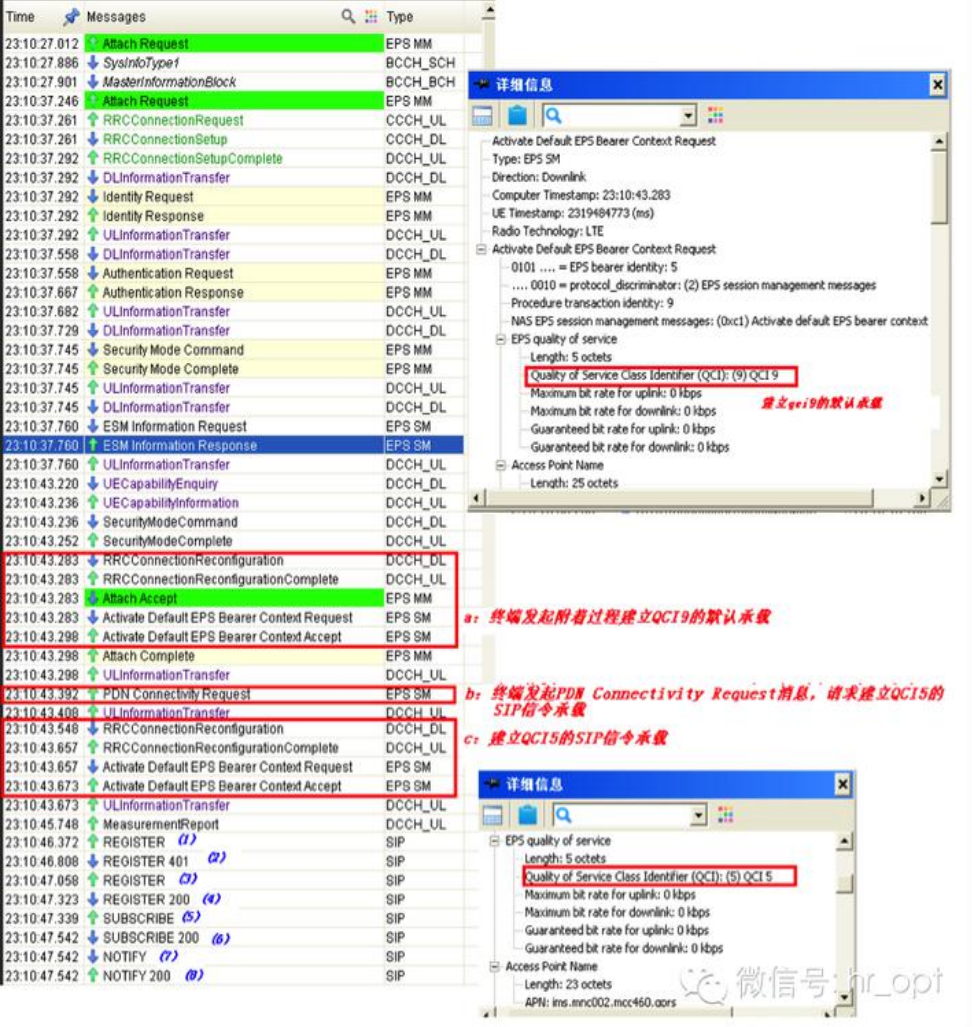 VOLTE实战经验_harq rtt-CSDN博客