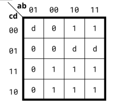 verilog练习：hdlbits网站上的做题笔记（4）_m2014 q4i-CSDN博客