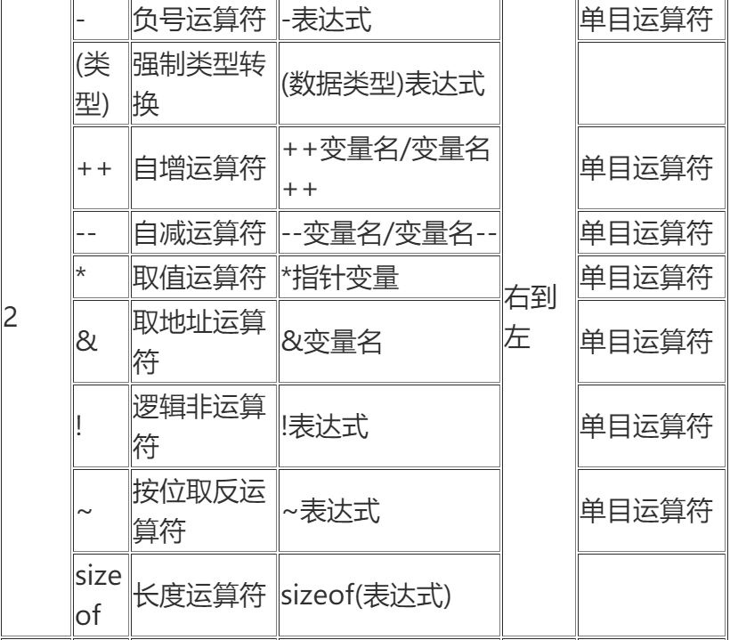 关于scanf(“%d“, &p-＞data)的执行问题_scanf(&p->data)-CSDN博客