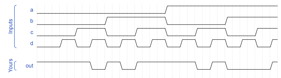 Verilog练习：hdlbits网站上的做题笔记（4）m2014 Q4i Csdn博客 