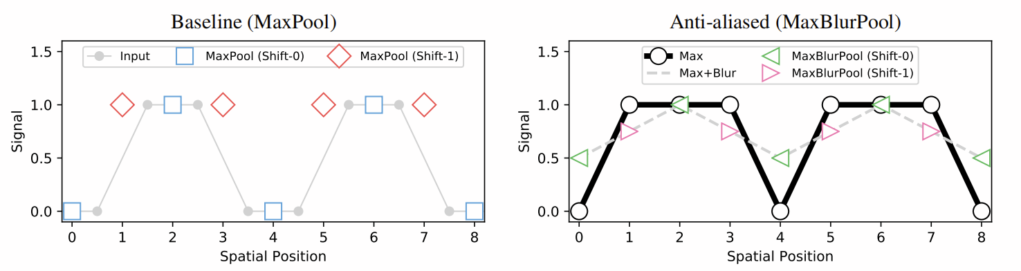 shift-invariant论文翻译_continue shift-invariant signals-CSDN博客