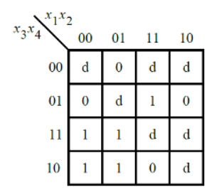 verilog练习：hdlbits网站上的做题笔记（4）_m2014 q4i-CSDN博客