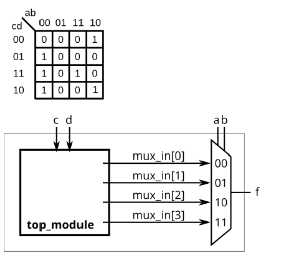 verilog练习：hdlbits网站上的做题笔记（4）_m2014 q4i-CSDN博客