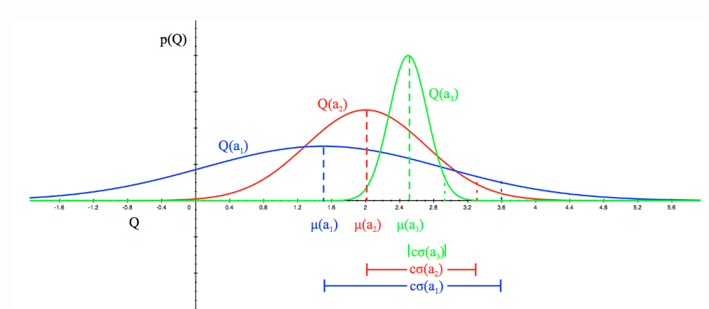 汤普森采样（Thompson sampling）-CSDN博客