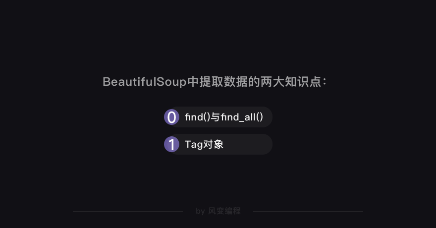 python爬虫学习第三节：BeautifulSoup模块_class 'bs4.element.resultset__斑的博客-CSDN博客