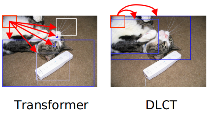 「AAAI2021」Image Captioning 图像描述生成，性能SoTA！_dual-level collaborative ...