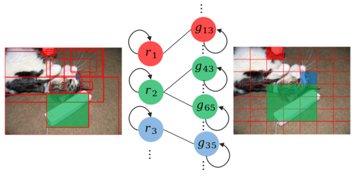 「AAAI2021」Image Captioning 图像描述生成，性能SoTA！_dual-level collaborative transformer for image cap-CSDN博客