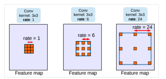 SegNet以及DeepLab系列学习笔记_deeplab segnet-CSDN博客