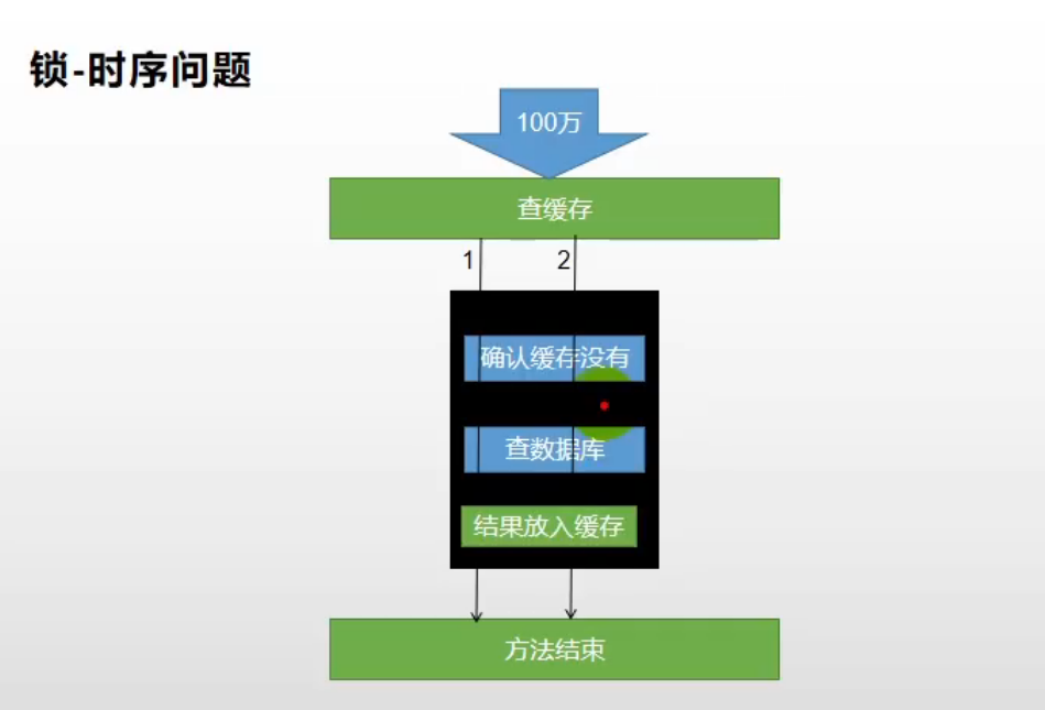 io.netty.util.internal.OutOfDirectMemoryError: failed to allocate 37748736 byte(s) of direct ...